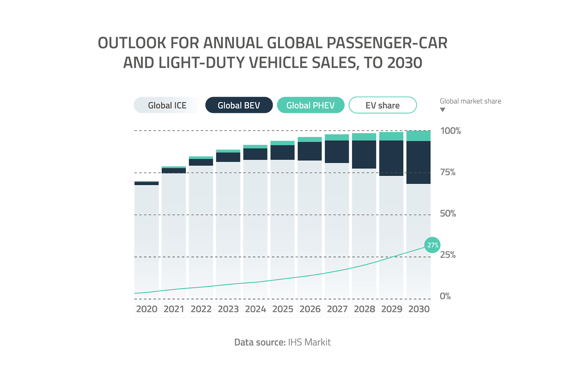 Лінійка Electrum для електромобілів